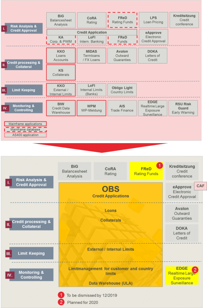 ODDO BHF integriert neues Kredit-System vollständig - momentum ...